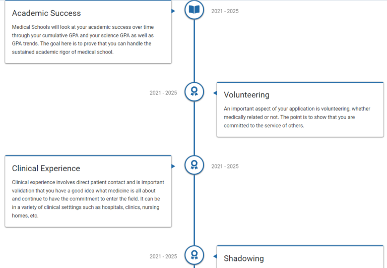 Getting into Medical School: The Premed Timeline | Medical School HQ