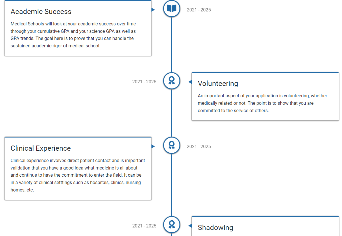 Getting into Medical School: The Premed Timeline | Medical School HQ