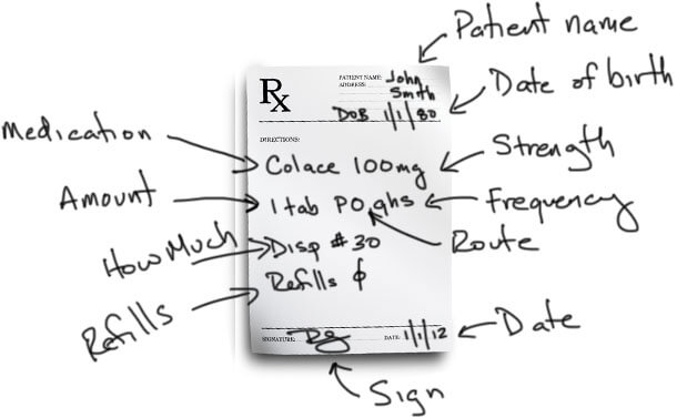 Prescription Writing 101 - Example - Medical School Headquarters